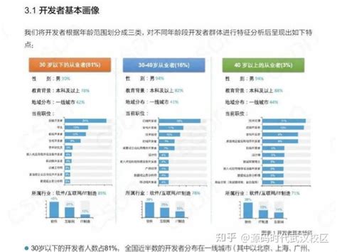 “程序员”现状究竟是怎么样的？ 知乎