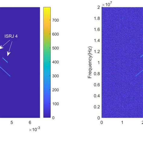 The Processing Results Of Echo Waveforms With Interference Under Direct