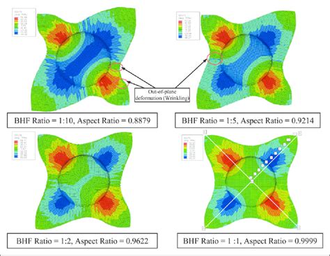 The Evolution Of Shape And Shear Angle Shear Angle Degrees And Download Scientific Diagram