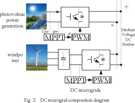Figure 2 From A Novel Ac Dc Hybrid Microgrid Architecture Based On Modular Multilevel And Its