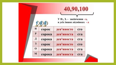 Презентація до теми Числівник Тренувальні вправи