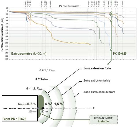 Face Extrusion Measurement And Core Deformation Characteristics Download Scientific Diagram