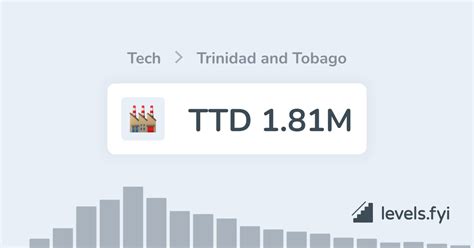 Tech Industry Salaries In Trinidad And Tobago