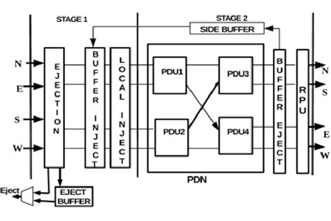 Figure 6 From Minimally Buffered Router Using Weighted Deflection