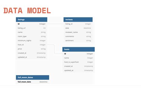 Github Alhamzahalabboodidbt Project Transformation Airbnb Data Set Using Dbt And Snowflake