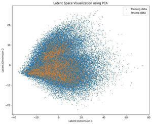What Is Latent Space In Deep Learning Geeksforgeeks