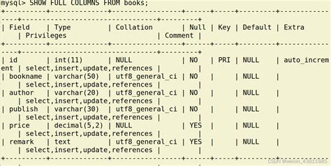 Ubuntu系统 Mysql57 终端无法输入中文数据库不能输入中文的解决方法ubuntu Mysql输入中文 Csdn博客