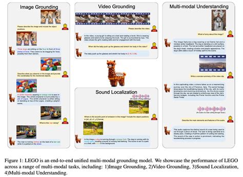 Lego Bytedance가 공개한 언어 강화 멀티모달 그라운딩 모델 Lego Language Enhanced Multi