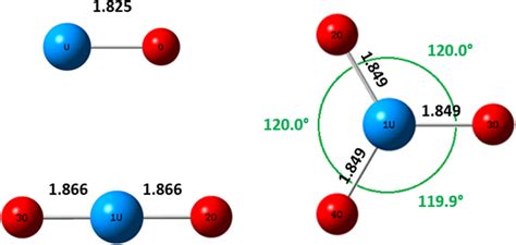Optimized Geometries Of Uo Uo2 And Uo3 Molecules Download Scientific Diagram