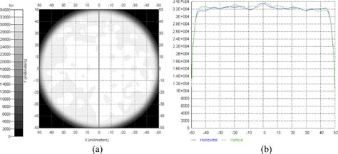 Figure 1 From Design Of Diffuse Reflection Freeform Surface For Uniform