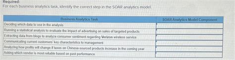 Answered Required For Each Business Analytics Bartleby