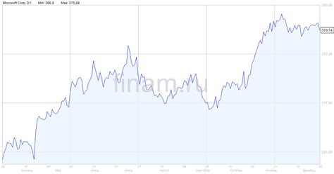 Большинство сотрудников Openai угрожают переходом в Microsoft вслед за Сэмом Альтманом 20 11