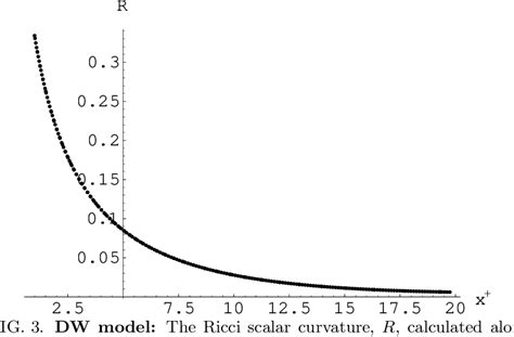 Figure 3 From Near Extremal Black Hole Evaporation In Asymptotically