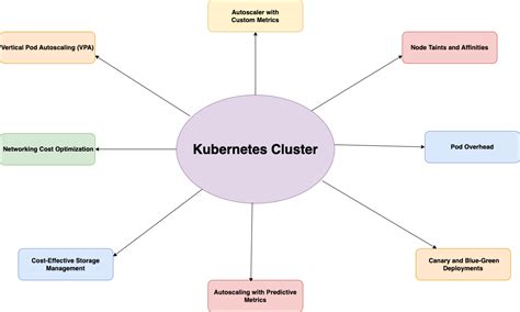 setup karpenter on your existing eks cluster by shadrack tanui medium