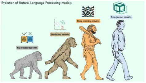 Onkar Gayakwad On Linkedin Transformers In Nlp Transformers Are A Type