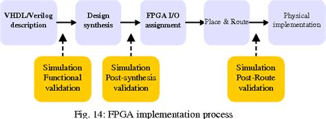 Figure 10 From Design Methodology And Fpga Based Controllers For Power