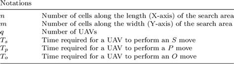 Table 1 From An Exact Coverage Path Planning Algorithm For Uav Based