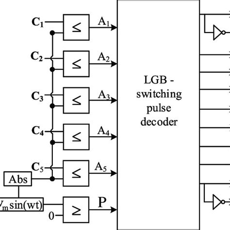 Switching Scheme For Eleven Level Generation Download Scientific Diagram