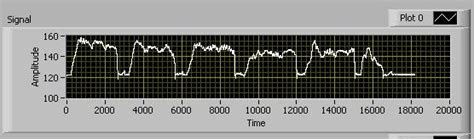 Peak Detection Labview General Lava