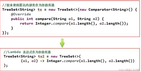 Java：lambda表达式