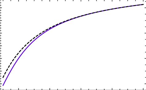 Memory Efficiency As A Function Of The Resonator Effective Download Scientific Diagram