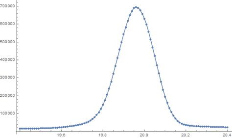 Fitting Multi Peaks Fit Voigt Lorentzian Or Gaussian Mathematica