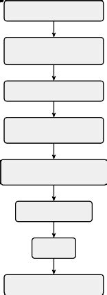 Getting Started PETSc V3 23 6 609 Gbdeb5a2b66755 Documentation