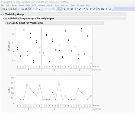 Do Data Gathering Cleaning Visualization Analysis By Jmp R Spss