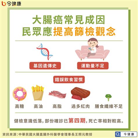 大腸直腸癌地圖公佈！這地區第四期發生機率最高 名家 三立新聞網 Setncom