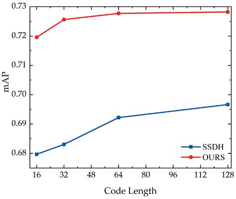 Image Retrieval Method Based On Visual Map Pre Sampling Construction In Indoor Positioning
