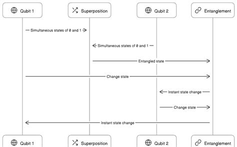 🌟 The Most Interesting Facts About Quantum Computing 🌟