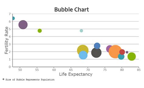 Canvasjs Charts Reviews Cost And Features Getapp Australia 2025