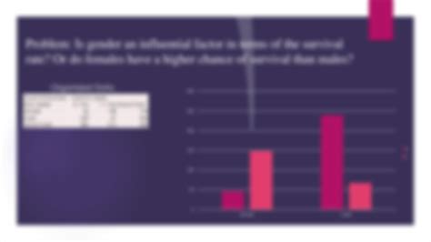 SOLUTION Titanic Survival Exploratory Data Analysis Studypool