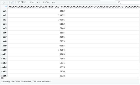 Otu Table Formating · Issue 1603 · Joey711phyloseq · Github