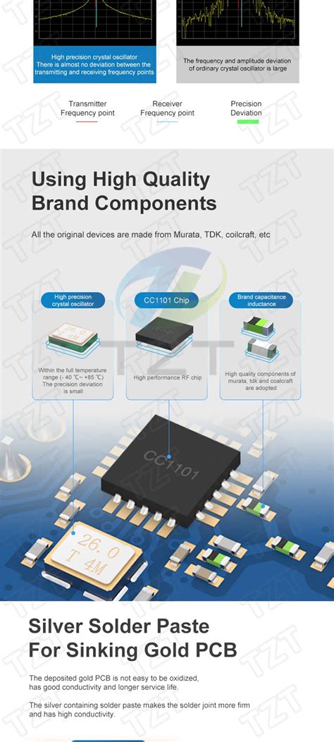Tzt Cc1101 Wireless Module With Sma Antenna Wireless Transceiver Module For Arduino 433mhz