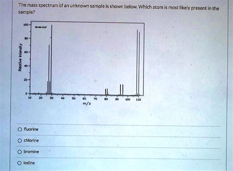 Solved The Mass Spectrum Of An Unknown Sample Is Shown Below Which Atom Is Most Likely Present