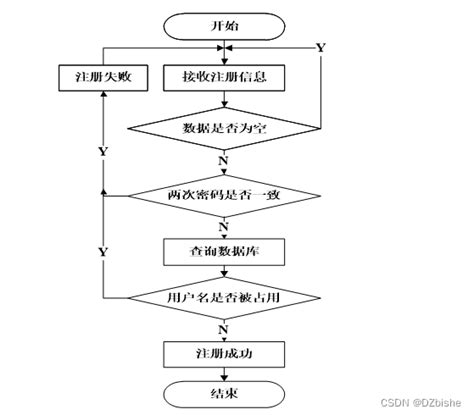 （附源码）springboot校园兼职系统 毕业设计 463450 csdn博客