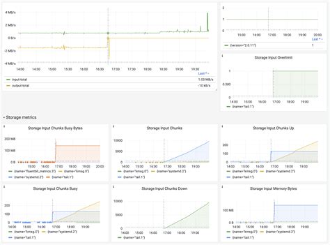 Fluent Bit Occasionally Stops Sending Logs To Kinesis Firehose · Issue 7803 · Fluentfluent Bit
