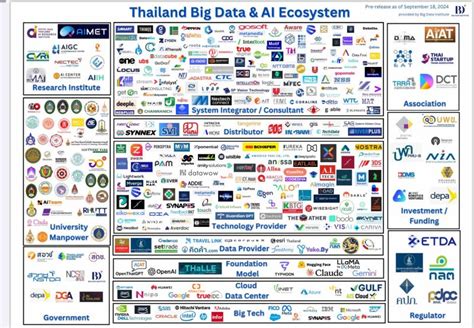 Ai Bigdata Genai Innovation Startups Axel Winter