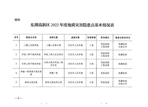 武汉东湖新技术开发区管理委员会关于印发2022年度东湖高新区地质灾害防治工作方案的通知