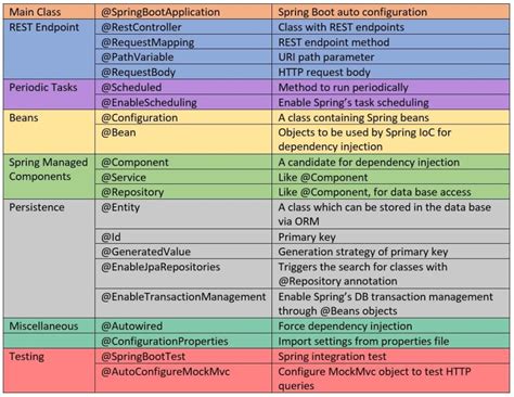 Creating A Framework For Reusable Validation Annotations In Spring Boo