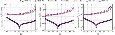 Figure 1 From Interpolated Dft Based Identification Of Sub Synchronous