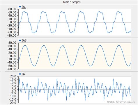 保姆级 三相有源电力滤波器设计教程pscad Apf Csdn博客