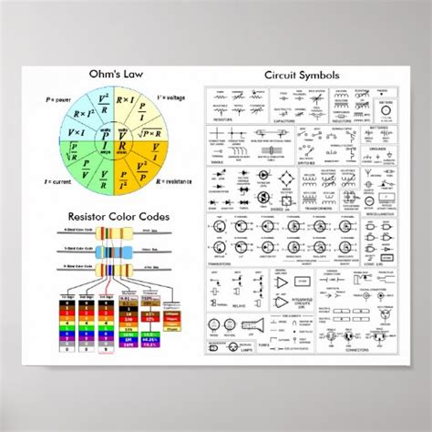 Ohm S Law Resistor Color Code Circuit Symbols Poster Zazzle