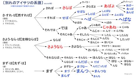 超神ネイガーー on Twitter 別れのアイサツの系譜 2022 9 8改訂版 若干の追加と修正を行いました 組合せへば