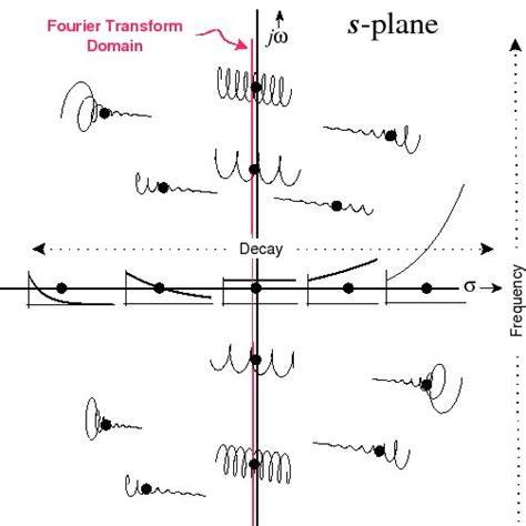 PDF Stabilising An Inverted Pendulum With PID Controller