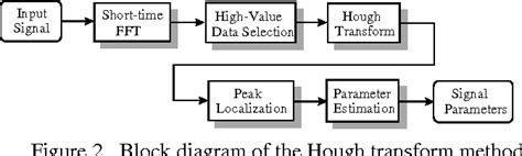 Figure 2 From An Fpga Based Adaptive Computing Implementation Of Chirp