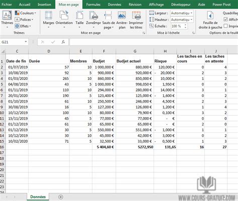 Tutoriel Excel Tableau De Bord