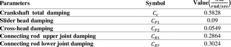 Crank Connecting Rod And Slider Damping Parameters [4] Download Scientific Diagram