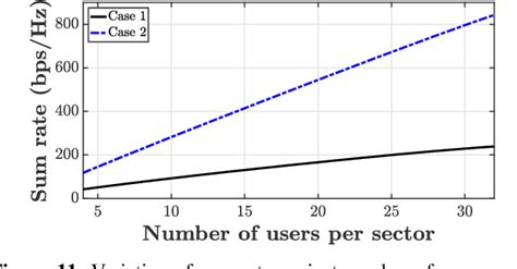 figure 11 from dynamic resource allocation in uav enabled mmwave